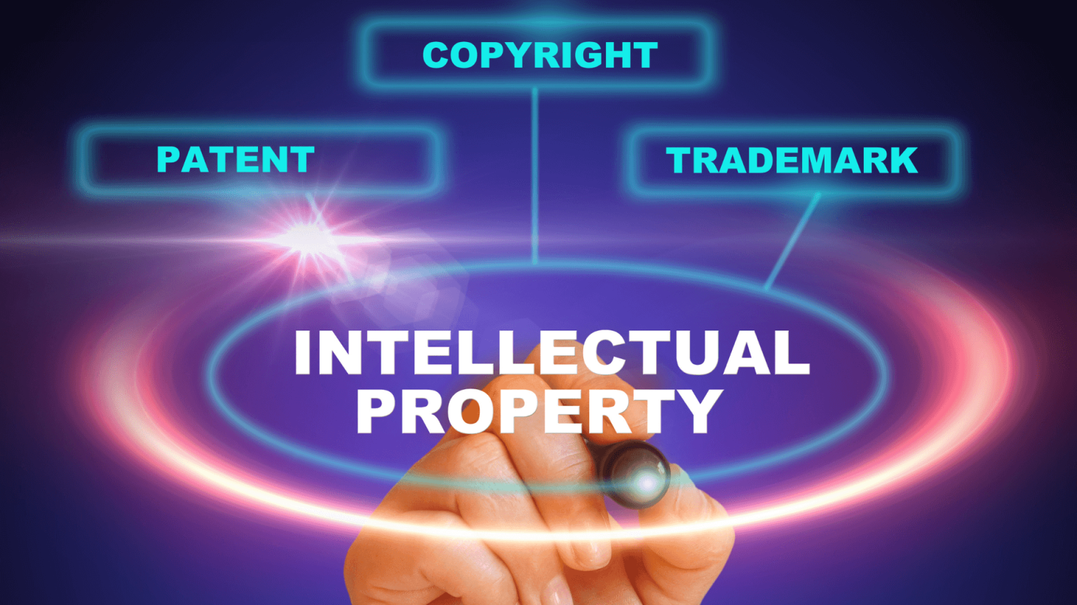 Understanding Intellectual Property Rights in the UK?